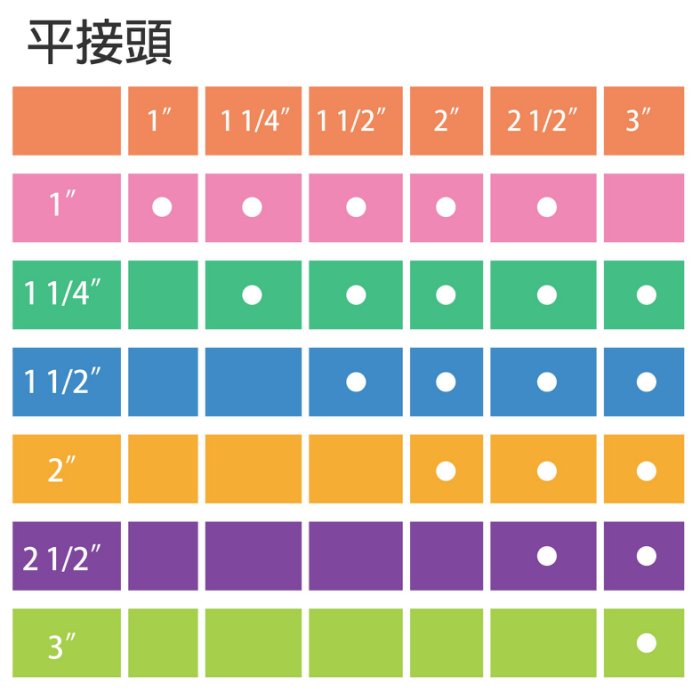 【susumy】不鏽鋼 白鐵 平接頭 欄杆配件 | 蝦皮購物