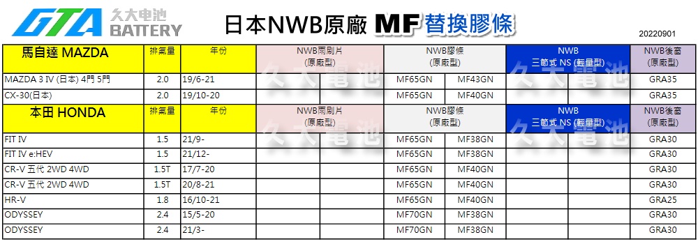 【可超取】日本 NWB MF系列 5.6mm 雨刷膠條 軟骨雨刷皮 石墨覆膜 本田 HONDA 馬自達 日本原裝進口 | 蝦皮購物