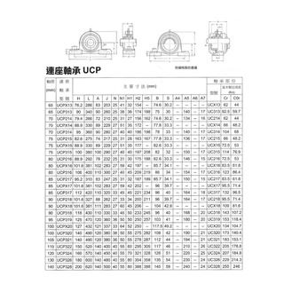 日本 ASAHI UCP系列 連座軸承 軸承座 培林座 連座培林 土地公座 UCP | 蝦皮購物