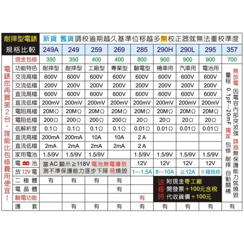【工具人】KILTER 連騰 台灣製 KT 259 工廠型電錶 三用電表 液晶顯示 整組配件 大量現貨 | 蝦皮購物