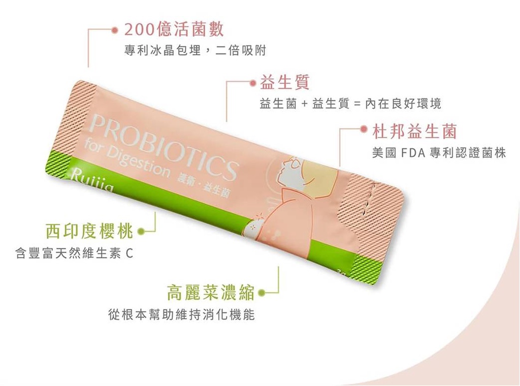★露奇亞Ruijia★ 消化(護衛)益生菌(20包/盒) 杜邦專利菌種 高麗菜濃縮萃取 西印度櫻桃 維持消化道機能 | 蝦皮購物