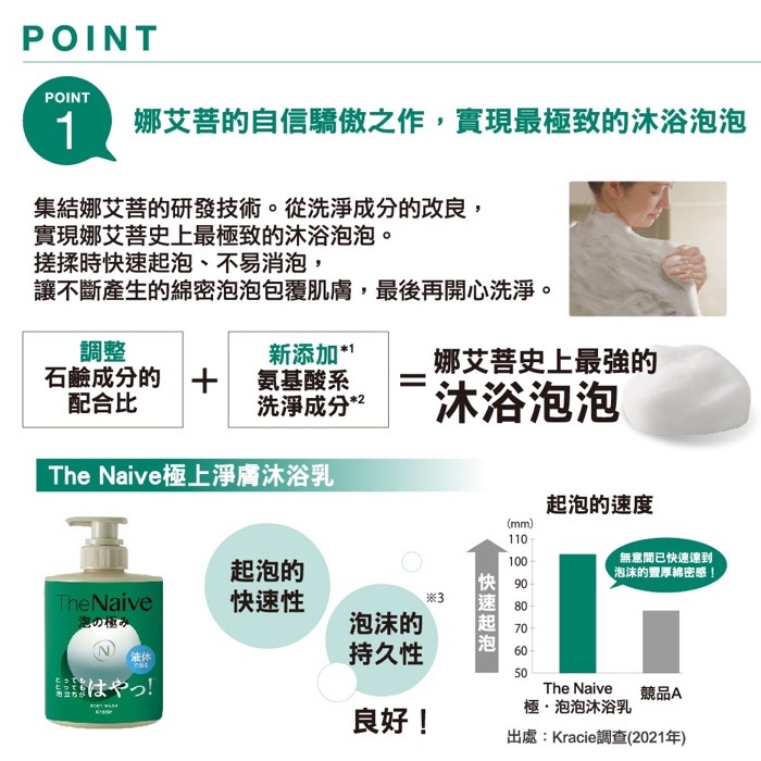 New日本 Kracie葵緹亞 The Naive極上淨膚沐浴乳500mL/極上淨膚沐浴泡泡540mL台灣公司貨 | 蝦皮購物