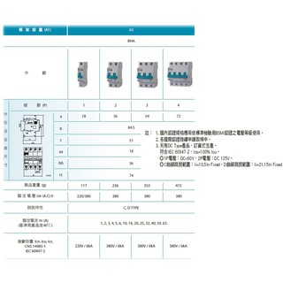【含稅附發票/現貨】士林 BHA32 2P 小型斷路器 曲線C 迴路保護器 斷路器 NFB【1~63A】鋁軌式、軌道式 | 蝦皮購物