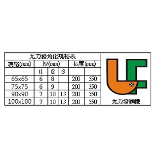 角鋼/角鐵/L型鐵/L型鋼 75x75/90x90/100x100 200/400mm | 蝦皮購物