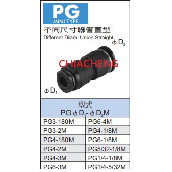 PISCO PG4-3M 省力接頭 簡速接頭 快速接頭 聯管直型 | 蝦皮購物