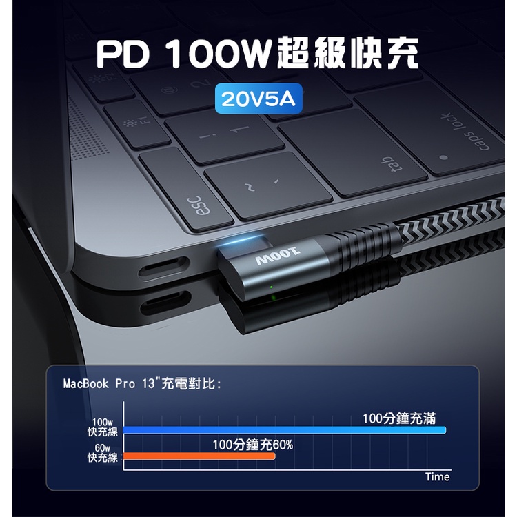 JOYROOM 機樂堂 100W Type-C to Type-C 鋁合金尼龍編織彎頭快充線 1.5M | 蝦皮購物