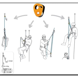[全新現貨]Petzl Crevasse Rescue Kit裂隙救援包、山域搜救、簡易拖拉、單向滑輪、救援 | 蝦皮購物