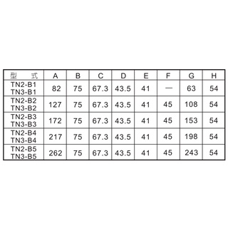 【8H快速出貨】TEND天得 TN2 (Ø22) / TN3 (Ø30) 單孔 兩孔 三孔 四孔 五孔系列開關盒 公司貨 | 蝦皮購物