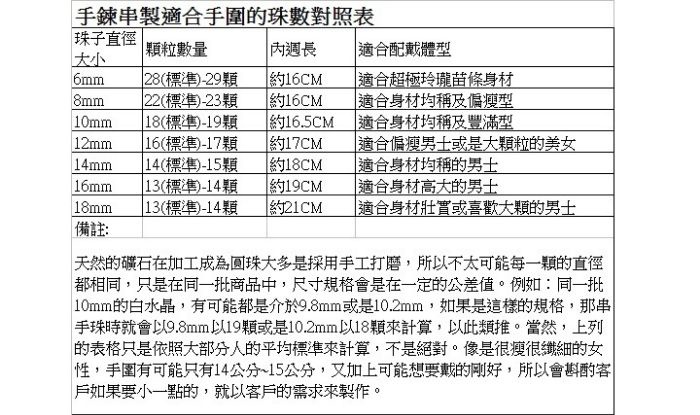 清宮古方 雍正避暑香珠 可訂製 香牌 手串 佛珠 念珠 故宮 | 蝦皮購物