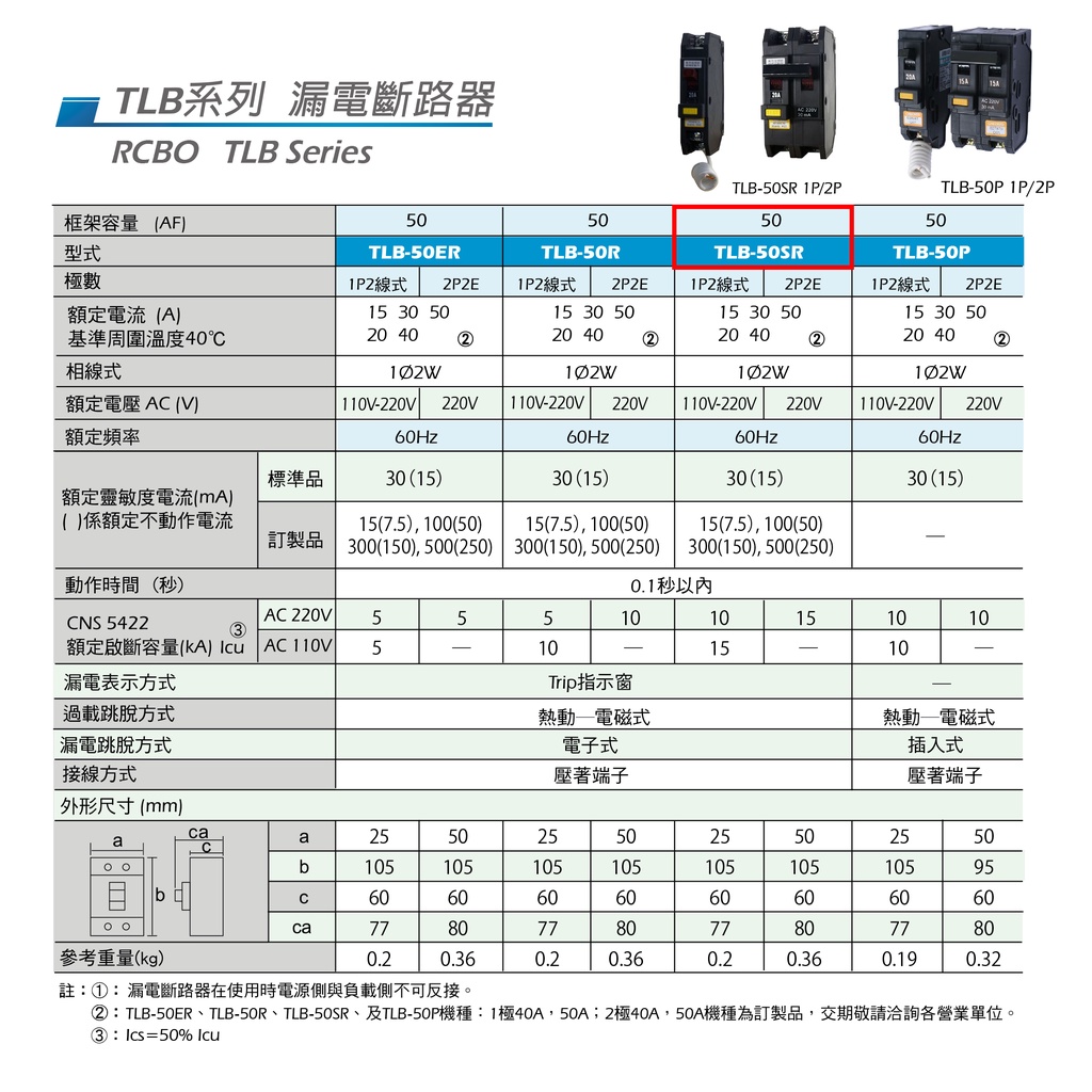 【巨宇電機】 東元TECO -無熔線斷路器TLB系列 漏電斷路器TLB-50SR / 30mA | 蝦皮購物