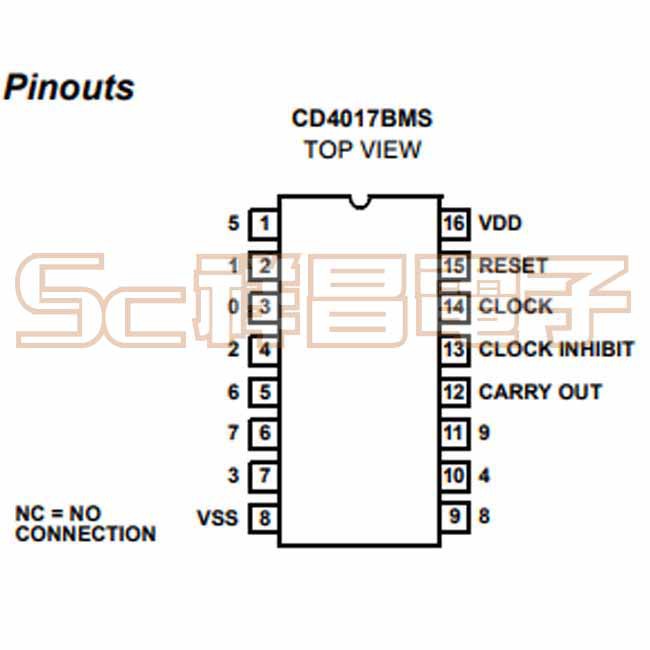 【祥昌電子】CMOS 4017 IC 16P 16腳 DIP-16 晶片 IC半導體 積體電路 | 蝦皮購物