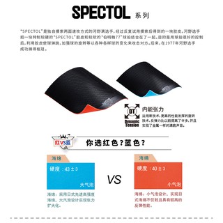 桌球孤鷹~桌球膠皮 tsp spectol BIUE 短顆粒 TSP藍包裝顆粒 新貨到! | 蝦皮購物