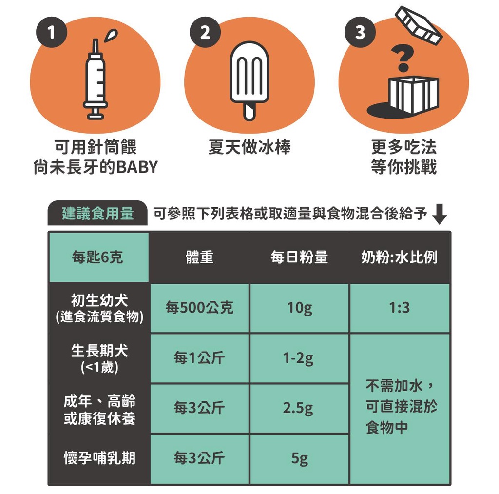 ~Petroyal~ 【nu4PET 陪心寵糧】 頂級羊乳配方 頂級牛初乳 180g 犬貓通用 貓奶粉 狗奶粉 羊奶粉 | 蝦皮購物