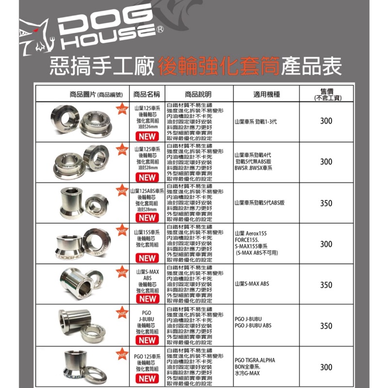 永承車業🌈 全新 DOGHOUSE 惡搞 白鐵後輪強化套筒 後輪套筒 六代勁戰 SMAX Force DRG BWSR | 蝦皮購物