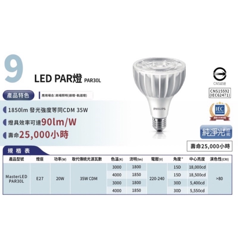 飛利浦 LED PAR燈 PAR30L | 蝦皮購物