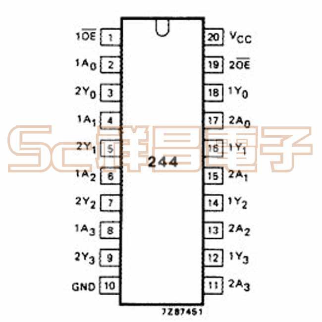 【祥昌電子】74HC244 IC 晶片 20P 20腳 DIP-20 TTL 積體電路 IC半導體 | 蝦皮購物