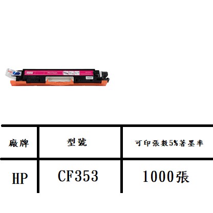HP CF353A 353A 紅色環保碳粉匣 適用:M176N/M177FW 第2支8折優惠 5支更優惠 | 蝦皮購物
