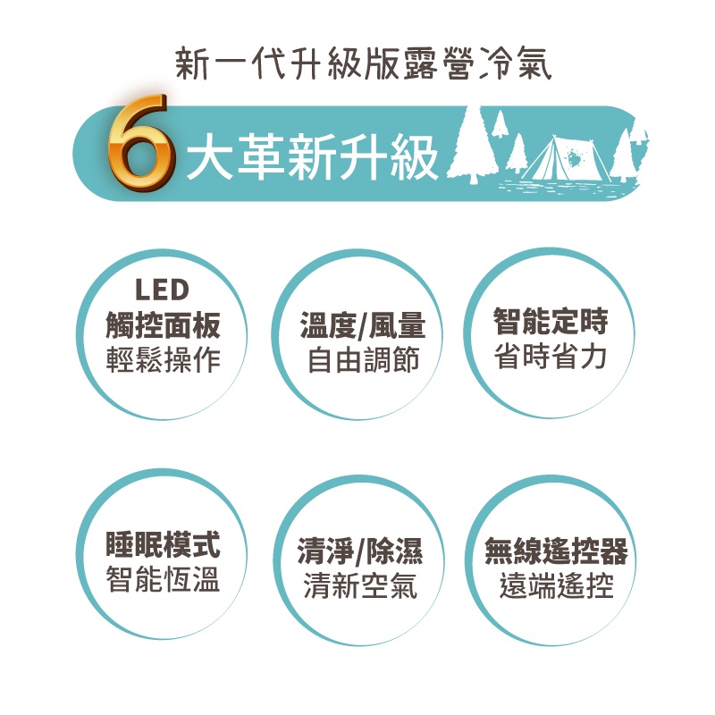 SANSUI 2024 SAC700 山水移動式冷氣[LUYING 森之露] 露營冷氣 移動冷氣 行動冷氣 戶外冷氣 | 蝦皮購物