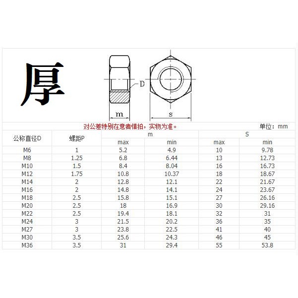3451＞【M4 M5 M6 M8 M10——M24】GB6170/GB6172 不鏽鋼304六角螺母 螺帽 厚型薄型 | 蝦皮購物