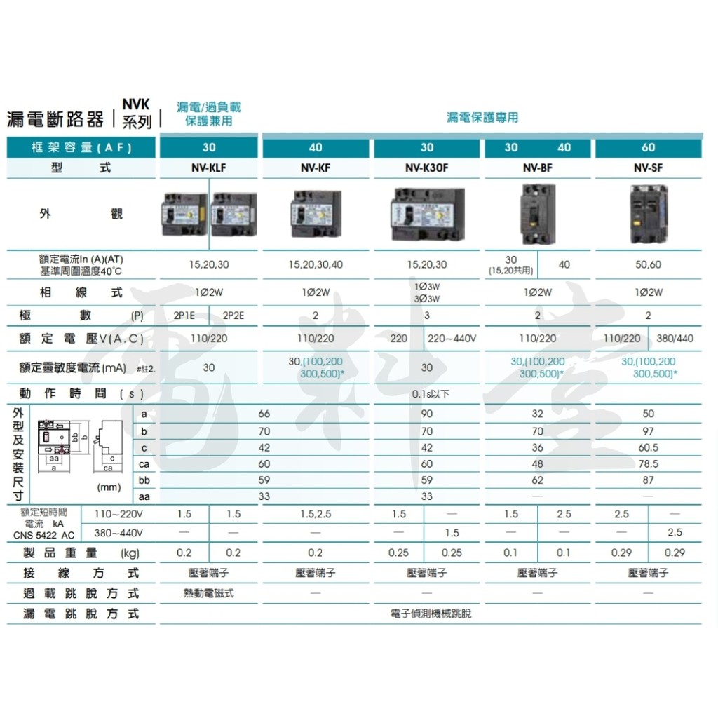 NV-KF【電子發票 公司貨】士林電機 NV-KF 2P 20A~40A ELB 漏電保護 漏電斷路器 士林 NVKF | 蝦皮購物