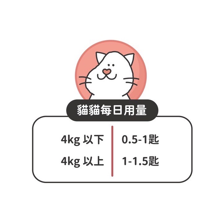 ~Petroyal~【nu4PET 陪心寵糧】機能PLUS│好營養貓三寶│兩種口味│貓保健品 貓營養品 | 蝦皮購物