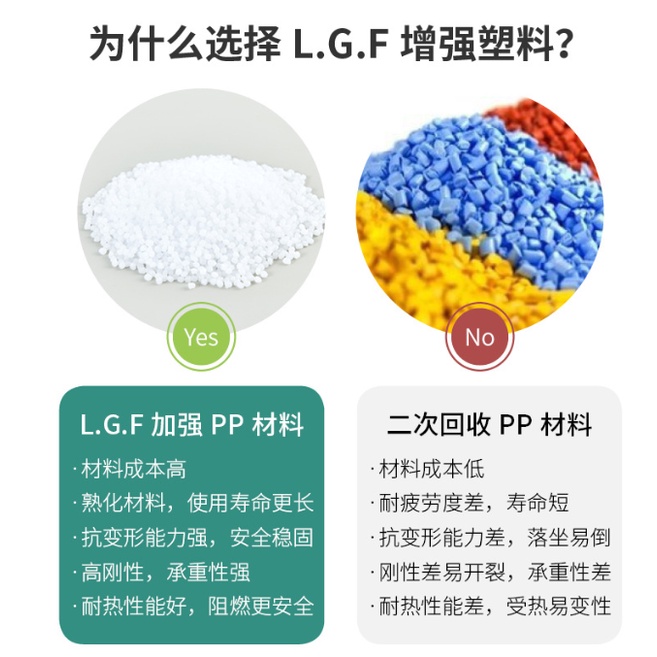 【台灣現貨】HOJIA鶴家圓形隱藏式可移動花盆盆栽托盤萬向輪底座滾輪接水盤塑膠PP底座 | 蝦皮購物