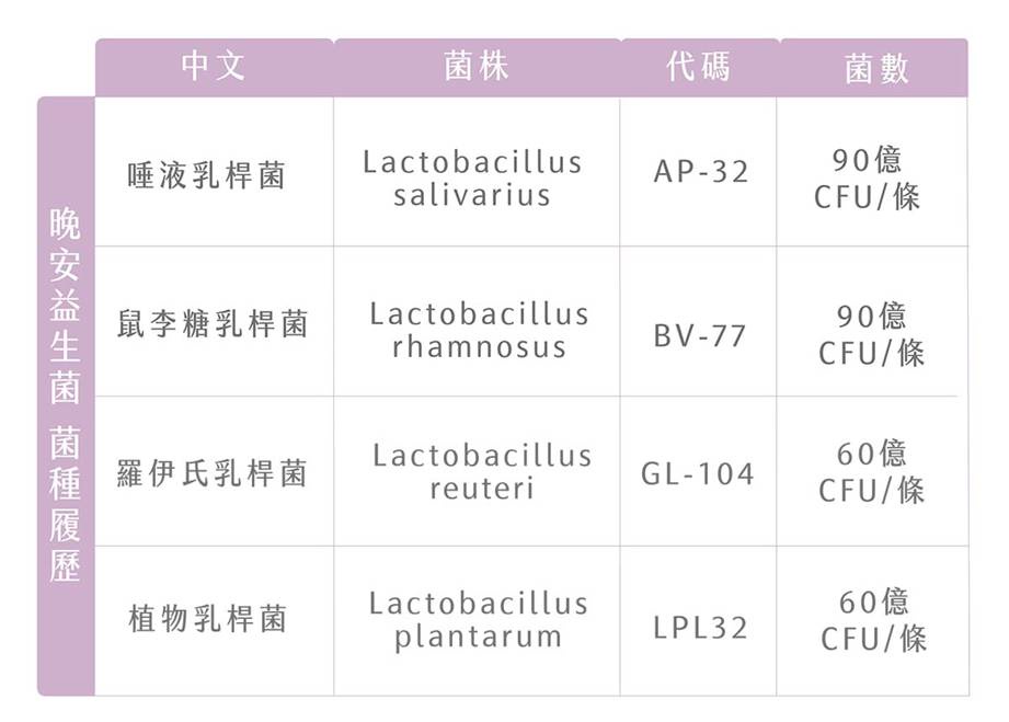 ★露奇亞Ruijia★ 晚安益生菌(20包/盒) GABA 芝麻萃取物 專利鈣鎂D三效因子 ︱繁華中西藥局︱ | 蝦皮購物
