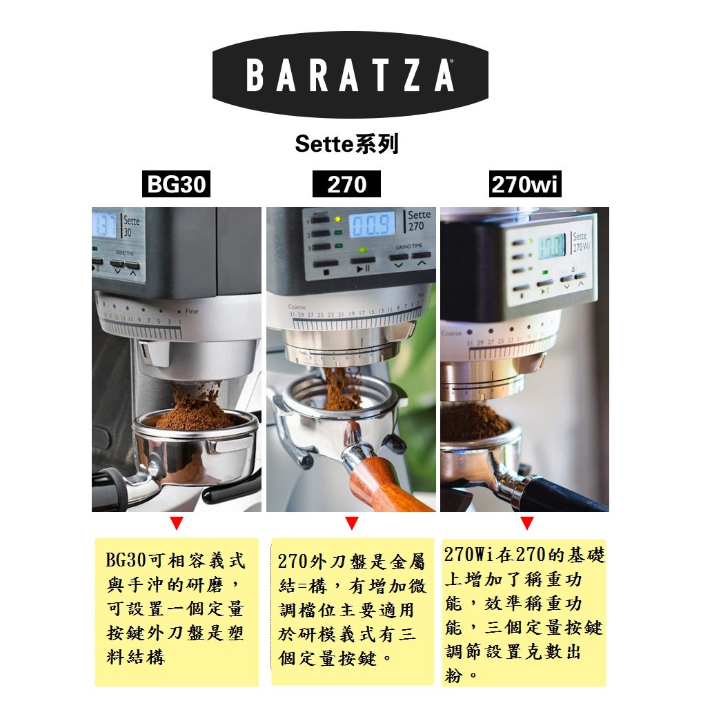 贈【免運+獨家清潔利器~風壓漏斗】Baratza Sette 270Wi 270 BG30 電動定量磨豆機 咖啡研磨機 | 蝦皮購物