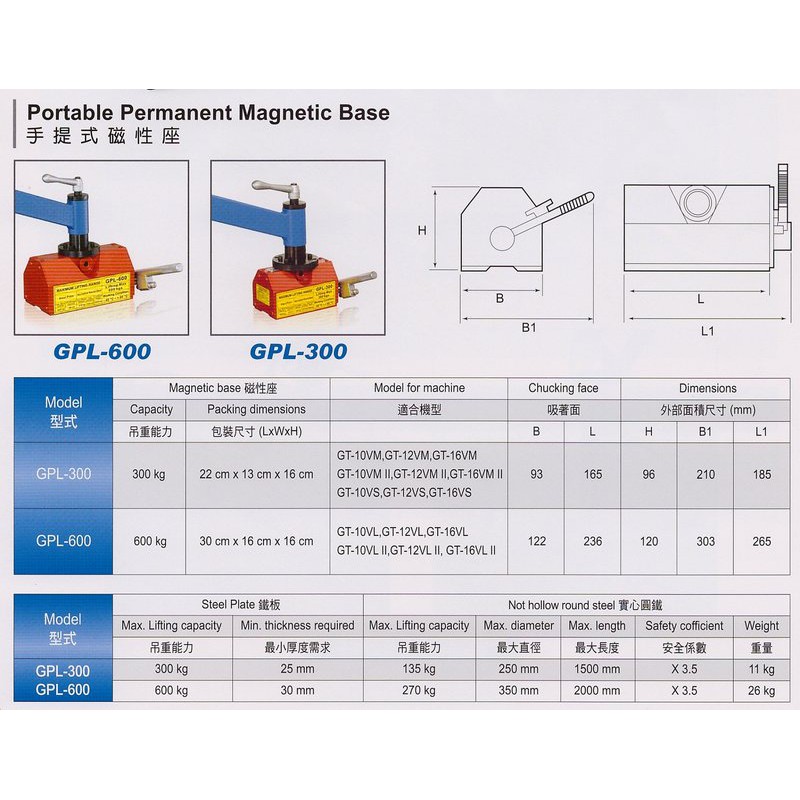 氣動攻牙機 氣壓攻牙機 手提式磁性座 GLP-300/GLP-600 價格請來電或留言洽詢 | 蝦皮購物
