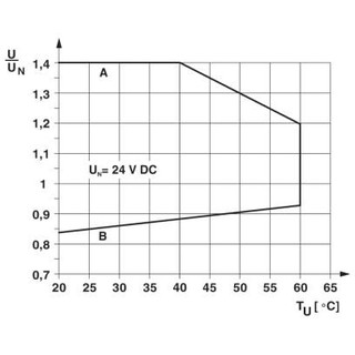 薄型24V繼電器模組2NO,2NC - PLC-RPT- 24DC/21-21 - 2900330 PHOENIX | 蝦皮購物