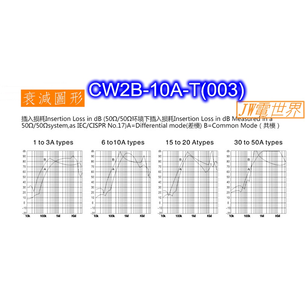 ⚡️電世界⚡️電源濾波器插座+開關 電源雜訊去除 CW2B-10A-T(003) [1452] | 蝦皮購物