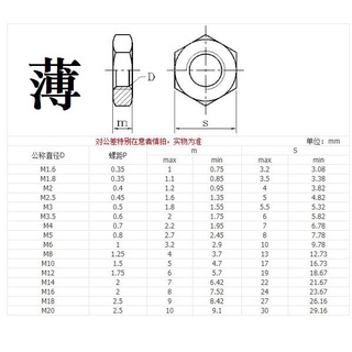 3451＞【M4 M5 M6 M8 M10——M24】GB6170/GB6172 不鏽鋼304六角螺母 螺帽 厚型薄型 | 蝦皮購物