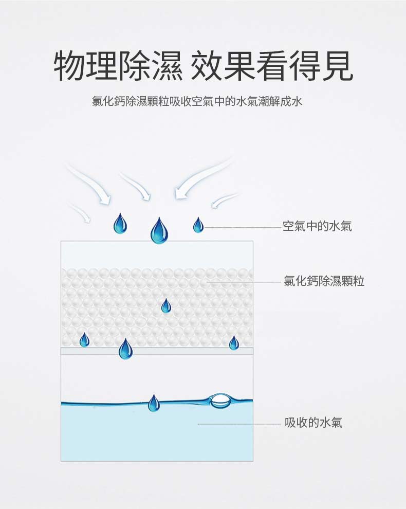 【原廠授權｜日本CEETOON】 可掛式除濕袋 除濕盒 除濕包 吸水袋 除濕劑 乾燥劑 吊掛式除濕袋 吸溼袋 除濕 | 蝦皮購物