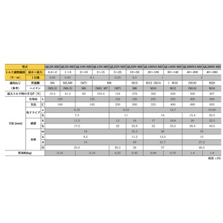 東日製作所TOHNICHI 扭力扳手QL50N-MH/QL100N4-/QL140N-/QL200N4-/QL280N- | 蝦皮購物