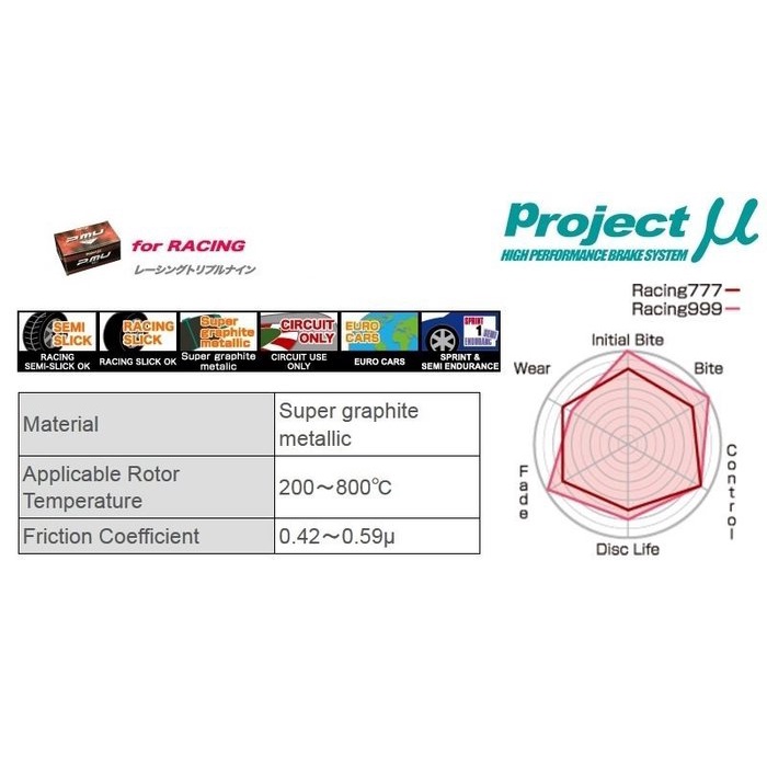 【YGAUTO】 PORSCHE 20Z 來令片 煞車皮 PROJECT MU PMU 777 999 | 蝦皮購物
