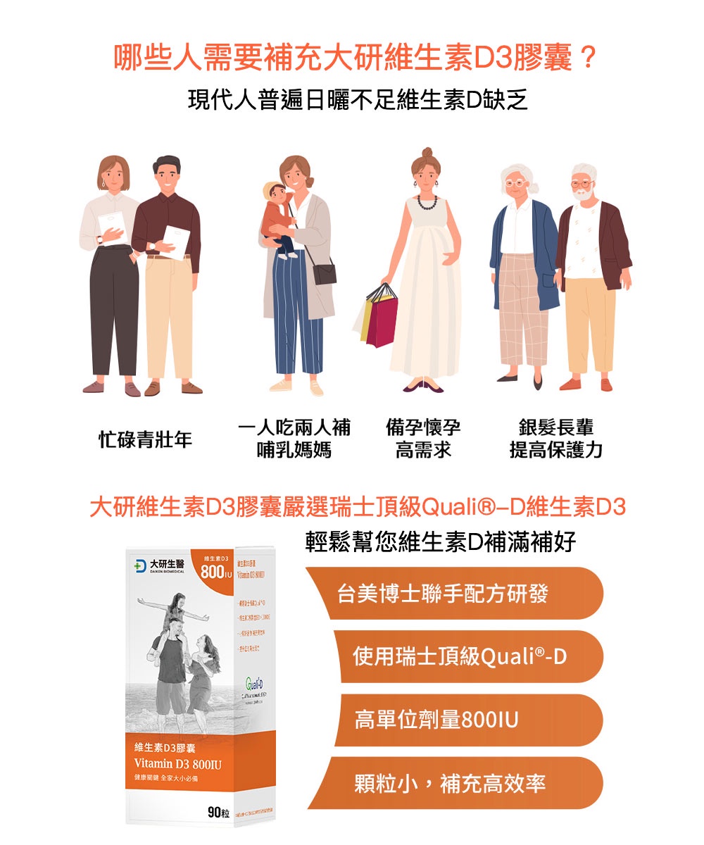 大研生醫 維生素D3膠囊-(90粒/罐） | 蝦皮購物