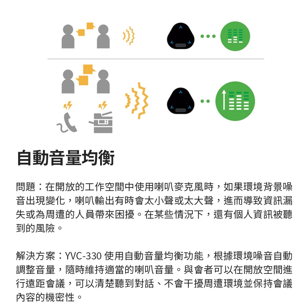 Yamaha YVC-330 可攜式USB和藍牙會議麥克風 | 蝦皮購物