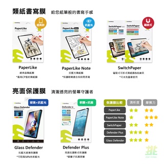 iPad書寫/繪圖 專用 類紙膜/肯特紙/書寫紙 PaperLike 2代 - iPad 12.9吋~7.9吋 | 蝦皮購物