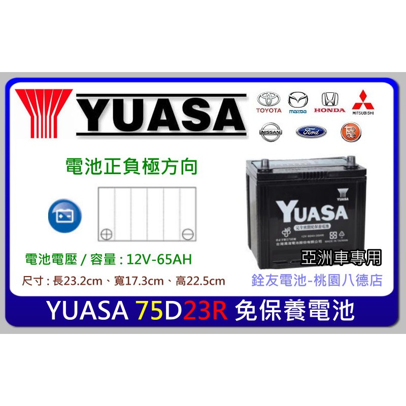 ☆銓友電池☆桃園電池☆實體店面 YUASA 75D23R 免保養汽車電池 中華得利卡 速霸陸 | 蝦皮購物