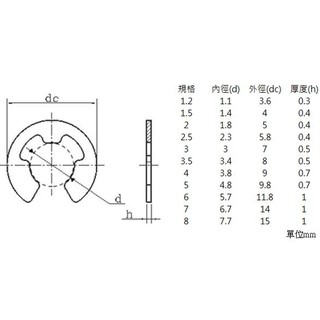 【不囉嗦24H送出】E型扣環 C形扣環 E1.2 E1.5 E2 E3 E4 E5 E6 E8 E10 E12 E16 | 蝦皮購物