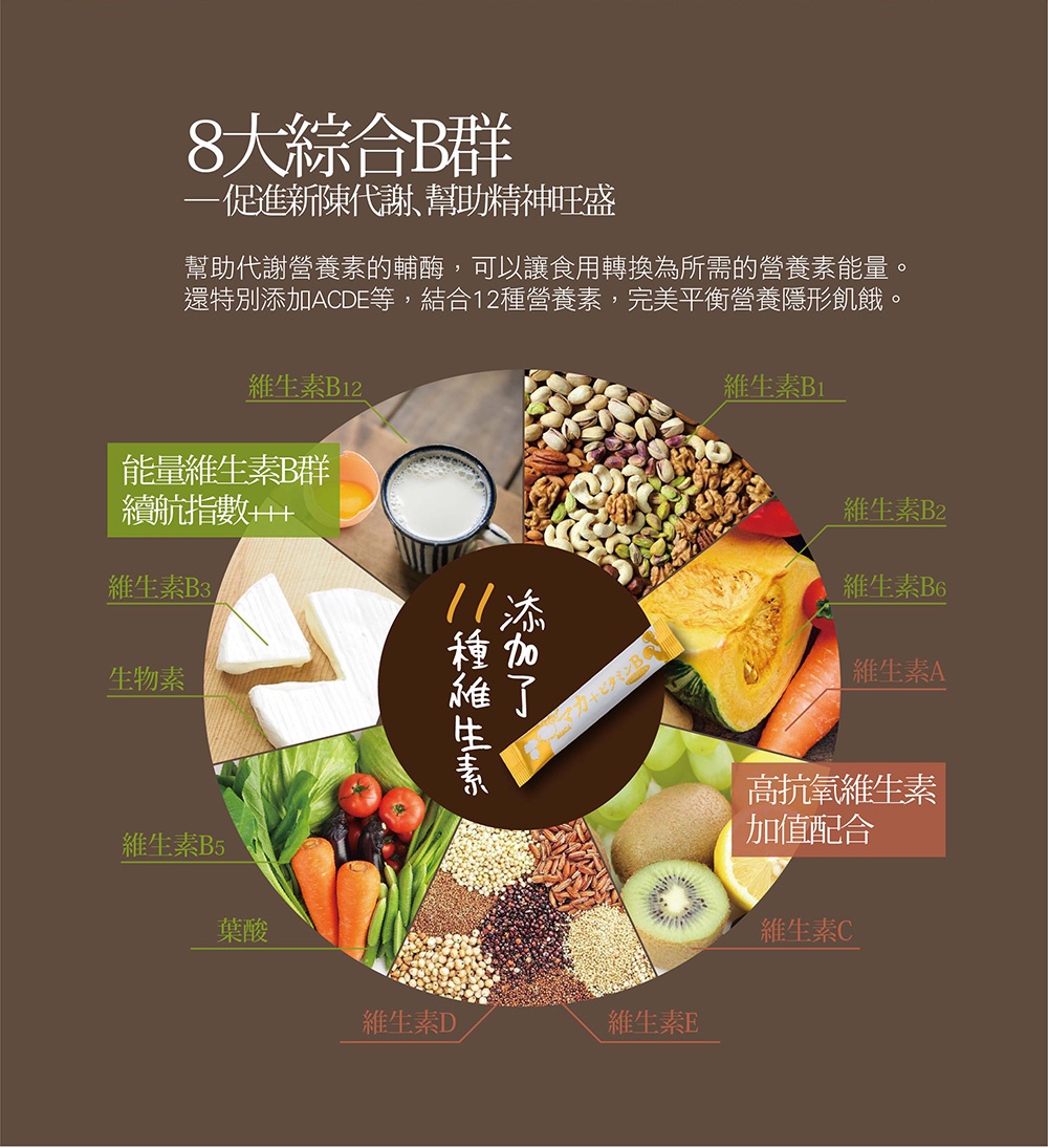 【IKOR醫珂】和漢元氣瑪卡BB顆粒 30包/盒 日本製 8大綜合B群 姬松茸萃取 孕哺婦適用 黑棗萃取【壹品藥局】 | 蝦皮購物