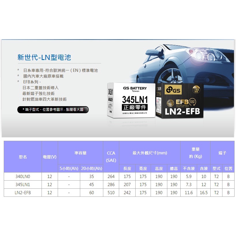 《豐原代客安裝-衡力電池》GS EFB LN2 60AH 怠速熄火系統 KICKS JUKE CHR AURIS | 蝦皮購物