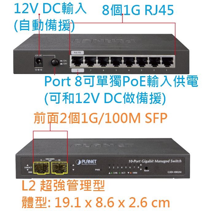 普萊德GSD-1002M 8個Giga RJ45加2個1G SFP 超薄雙電源備援 管理型光纖乙太網路交換器 台灣廠商 | 蝦皮購物
