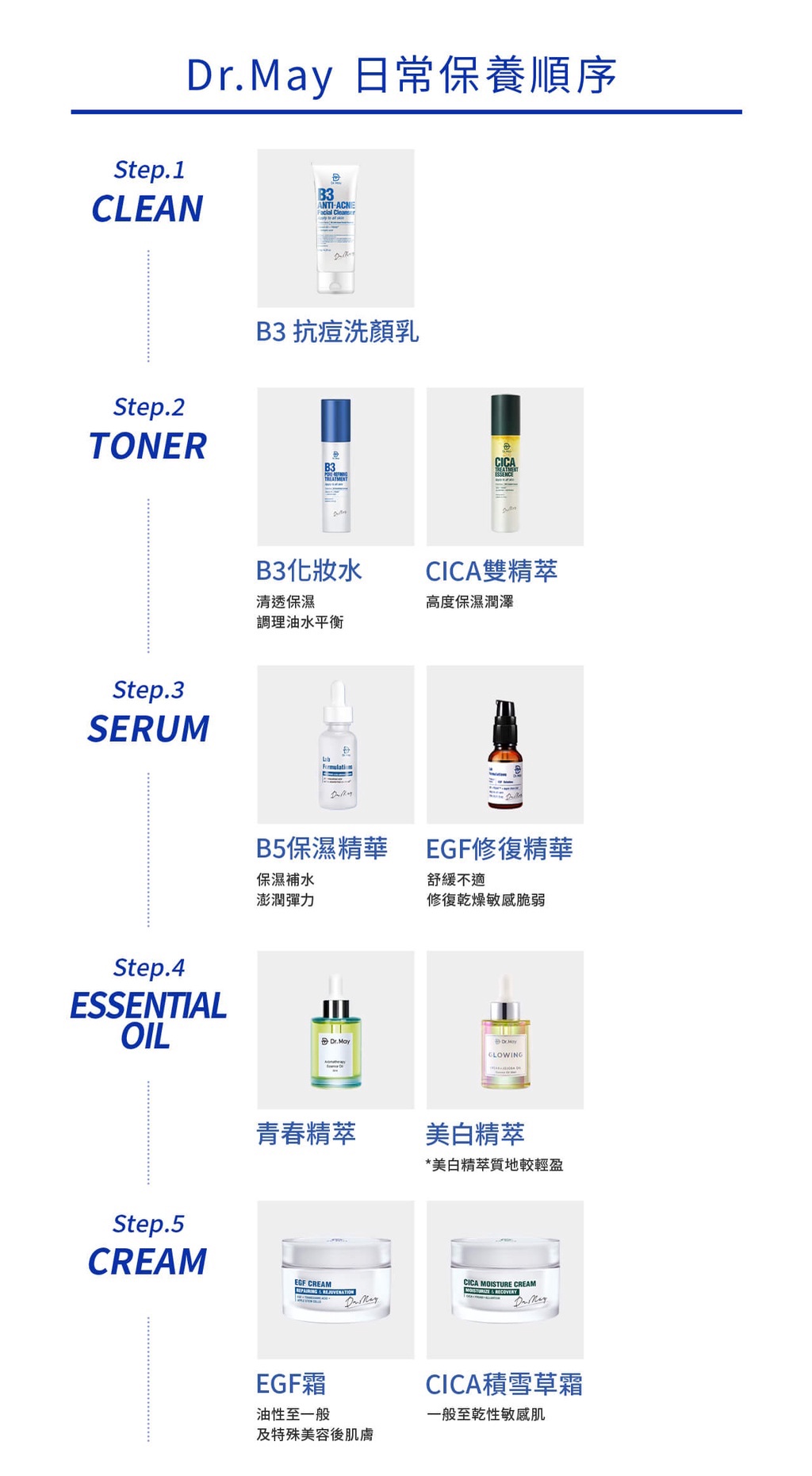 【Dr. May美博士】EGF專業修復霜30ml(x2入) 俗女家務事節目推薦 | 蝦皮購物