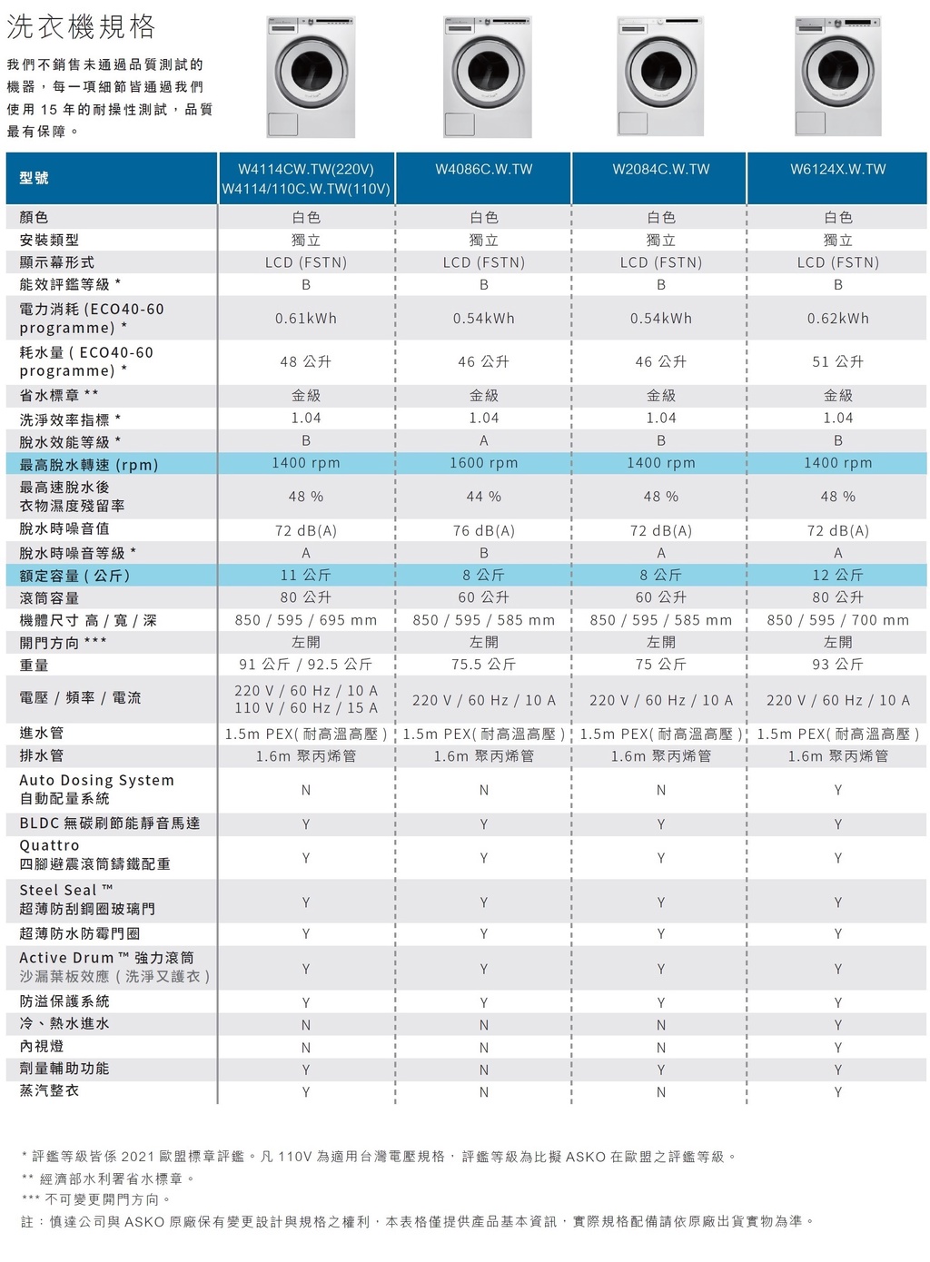 【W6124X.W.TW】ASKO 瑞典 雅士高 頂級 智能 大滾筒洗衣機(220V)(12公斤) | 蝦皮購物