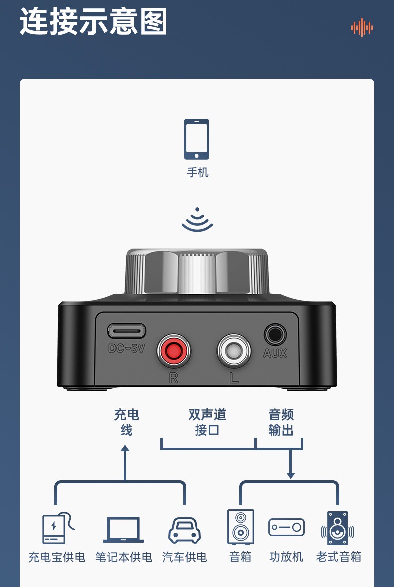 C39 藍牙V5.0 NCC認證藍牙接收器 藍芽接收器傳輸器 支援3D重低音及TF卡播放RCA/AUX藍牙5.0適配器 | 蝦皮購物