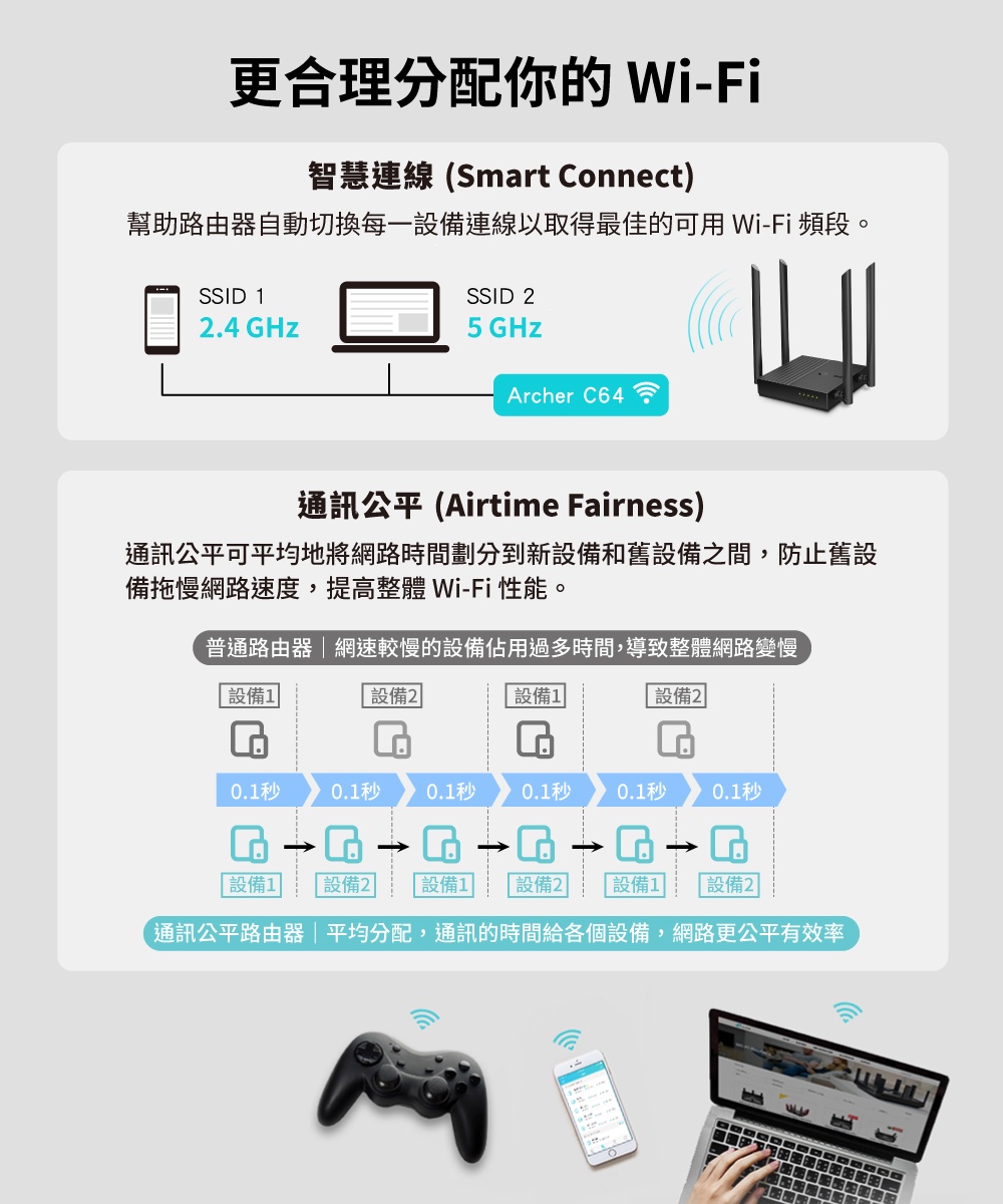 TP-Link Archer C64 AC1200 雙頻 WiFi分享器 MU-MIMO 真Gigabit 輕巧 路由器 | 蝦皮購物