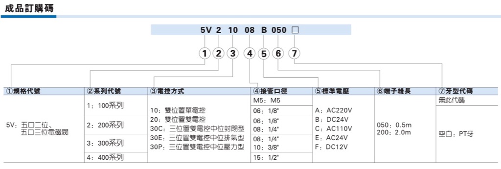 🔺Soar🔺現&預購/亞德客AirTAC / 5V系列電磁閥 / 五口二位、五口三位 / 控制元件 | 蝦皮購物