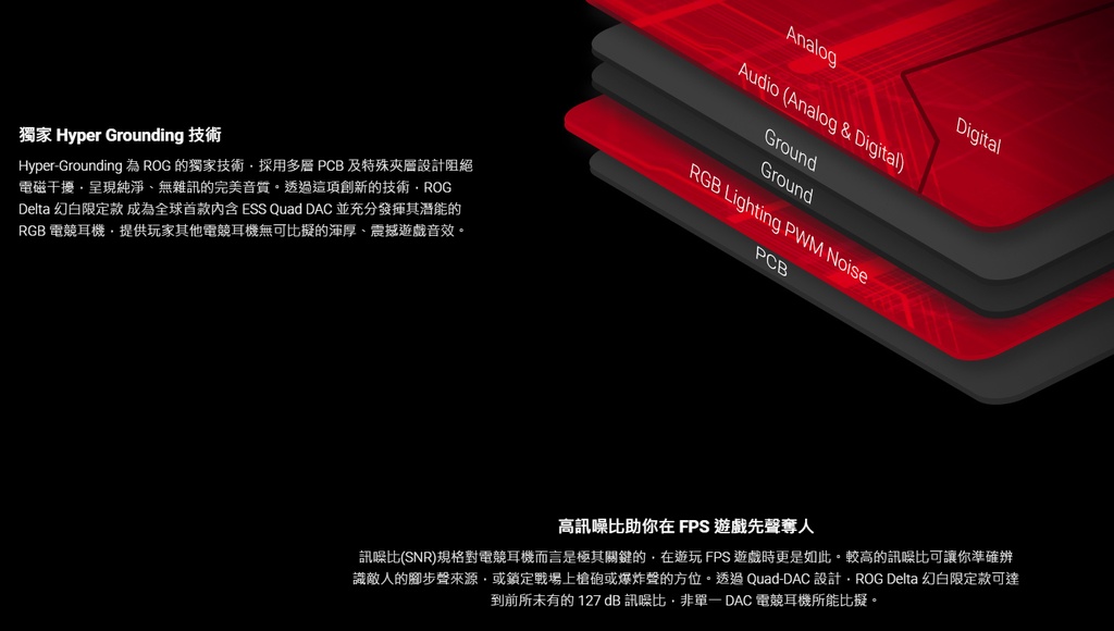 華碩 ASUS ROG Delta 四核心DAC 電競耳麥 黑/白 | 蝦皮購物