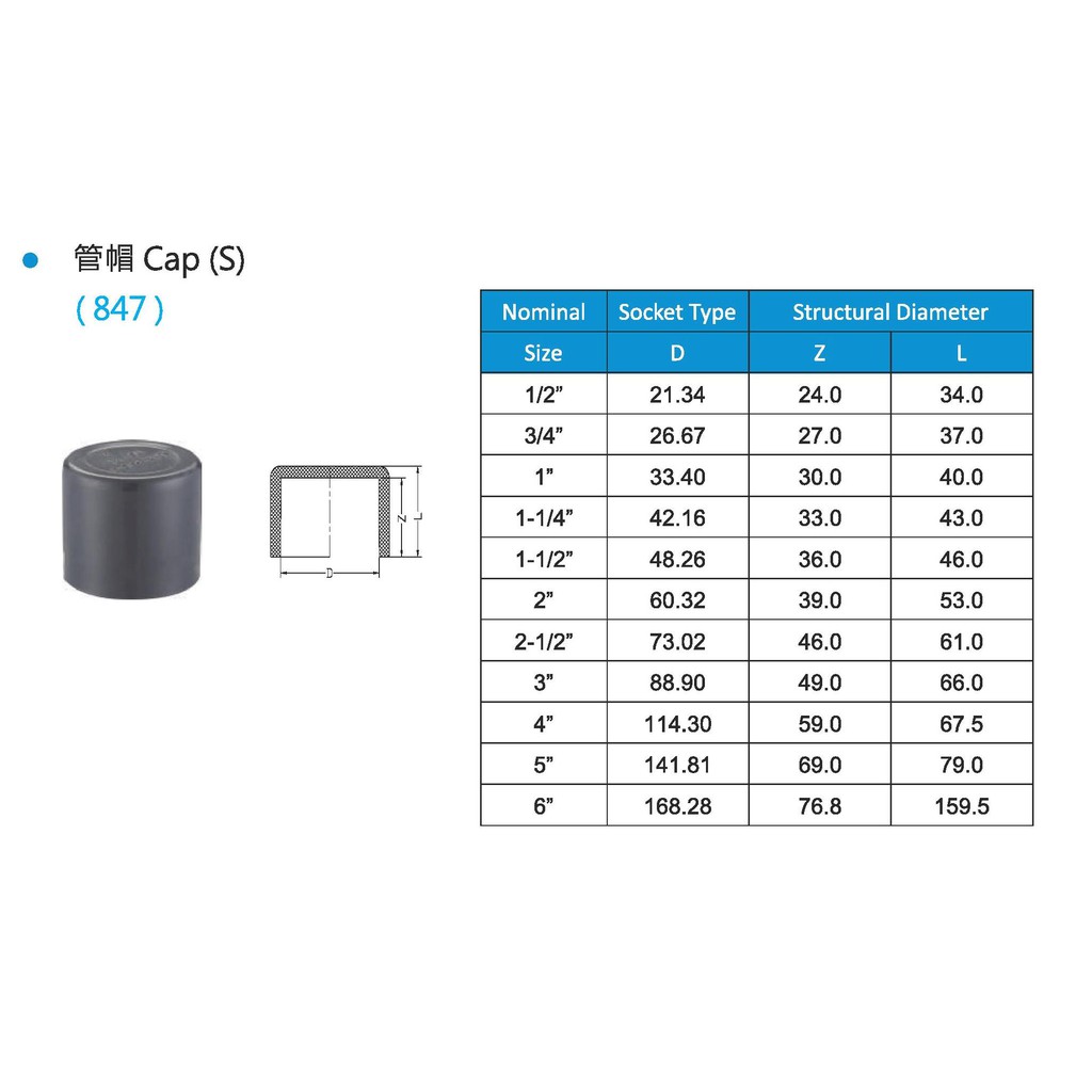 PVC SCH 80 管帽(SOC), ANSI | 蝦皮購物